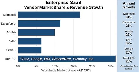 Cloud Computing Market Size And Key Insights 2024 REPORT