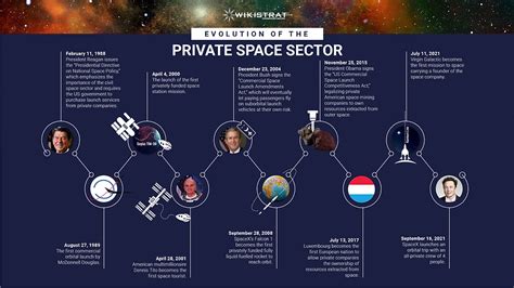 Private Vs Government Space Missions Who Will Dominate The Final