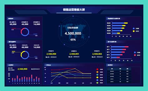 亿图图示接入echarts，轻松绘制数据可视化图表