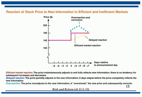 PPT Risk And Returns Ch Returns Average Returns Risk Premiums Return Variability