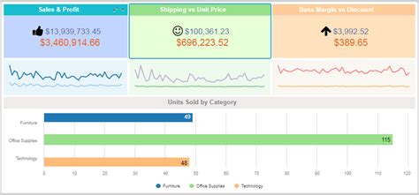 Simple Kpi Chart Vitaracharts Custom Visuals Plugin For Microstrategy Documentation