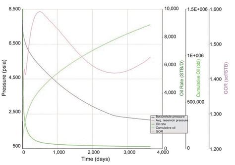 Design Optimization Of Horizontal Wells With Multiple Hydraulic Fractures