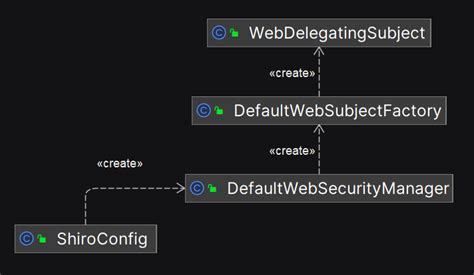 2主体、身份与凭据 《apache Shiro 源码解析》 书栈网 · Bookstack