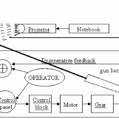 Block Chart Of The Aiming Simulator Download Scientific Diagram