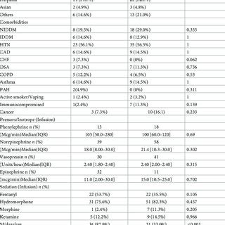 P F Ratio Graph P F Ratio Shown Baseline Prior To Initiation Of Download Scientific Diagram