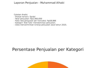 Visualize Your Data Using Python With Matplotlib And Pandas By Muhammadalhabi Fiverr