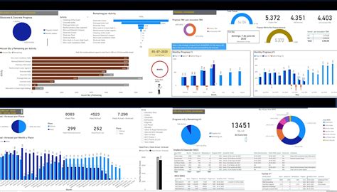 Power Bi Visual Data Analytics For Project Controls