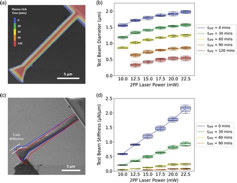 Characterization Of The Effects Of Ope On Ip‐dip Photoresist As A