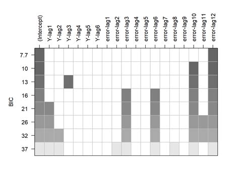 ARMA模型 金融时间序列分析讲义