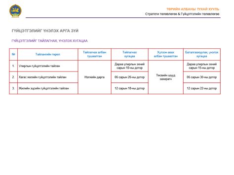 Байгууллагын зохион байгуулалтын нэгжийн гүйцэтгэлийг тайлагнах үнэлэх арга зүй ИНЕГ