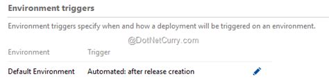Continuous Integration And Deployment Of A Web Application From Visual Studio Team Services To A