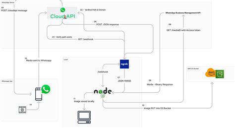 Send Email Attachments With Aws Lambda Aws Simple Email Service Ses By Kuharan Bhowmik