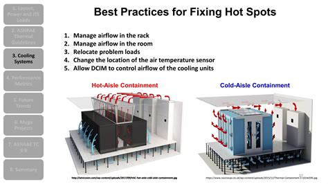 Data Center Cooling Ahmed Abdel Salam 2019 Pdf