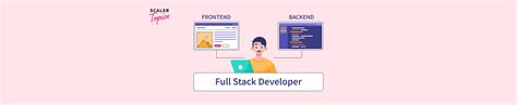 What Is A Full Stack Developer Skills Responsibilities Salary
