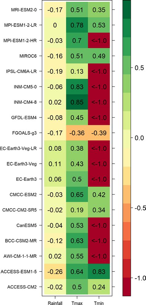 Performance Evaluation Of Gcms Precipitation Maximum And Minimum Download Scientific Diagram
