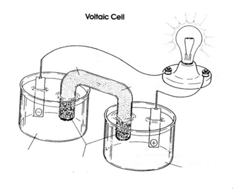 Voltaic Cell Diagram Part I Diagram Quizlet