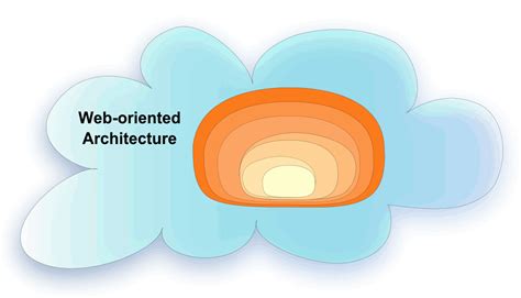 domain specific instantiations based on the open semantic frameworkai3