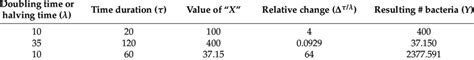 Estimation Of Bacterial Growth Download Scientific Diagram