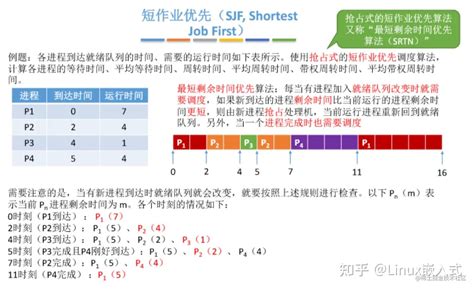 看完秒懂：图文解析什么是进程调度 知乎