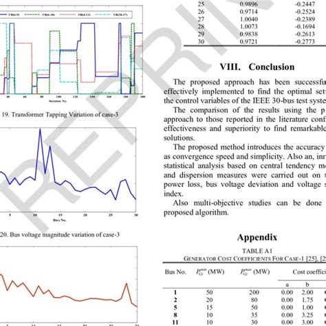 Generator Voltage Variation Of Case 3 Download Scientific Diagram