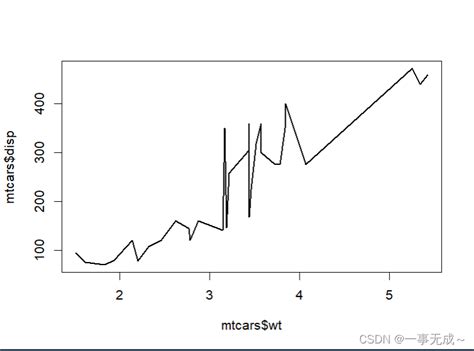R语言4 Plot函数介绍r Plot Csdn博客