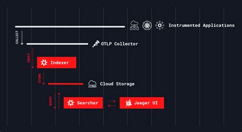 10 Best Open Source Monitoring Tools For Devops In 2024 Statuspal