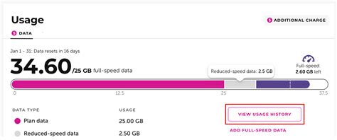 Personal Viewing Your Data And Voice Usage History In Mysasktel