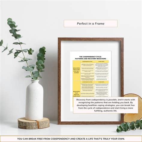 The Codependency Cycle Patterns And Recovery Behaviors Printable Recovery Guide With
