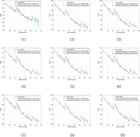 Frontiers Battery Soh Estimation Based On Decision Tree And Improved Support Vector Machine