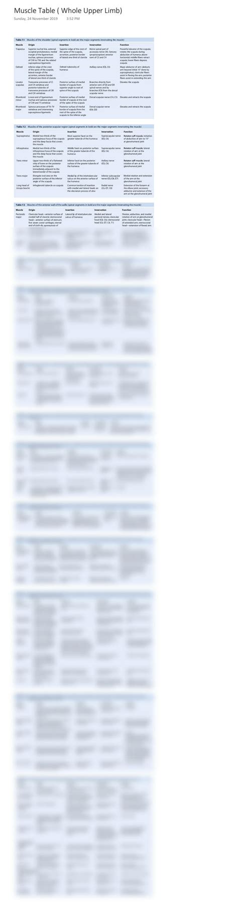 SOLUTION Anatomy Of Muscle Table Whole Upper Limb Studypool