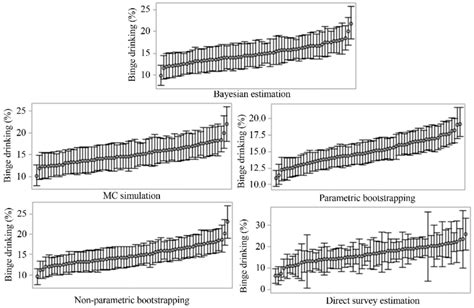 The Mean Estimates And 95 Credible Incidence Bayesian Estimation And Download Scientific
