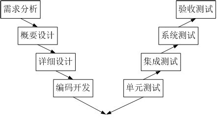软件测试模型解析 知乎