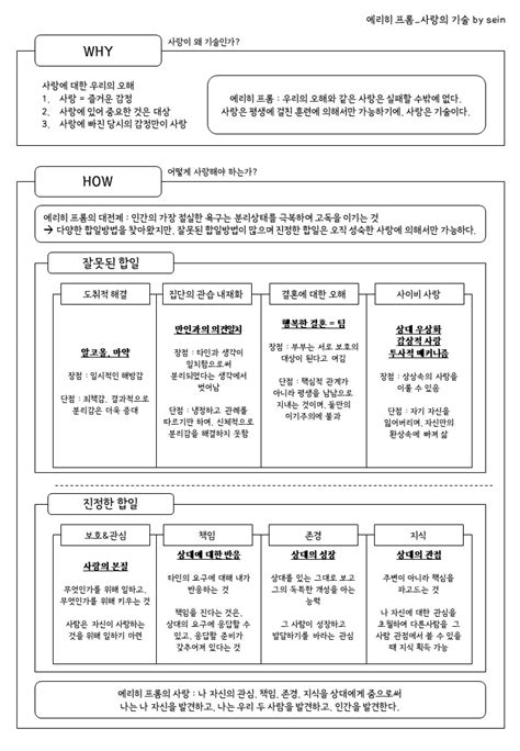 1page 책 요약 사랑의 기술에리히 프롬 네이버 블로그