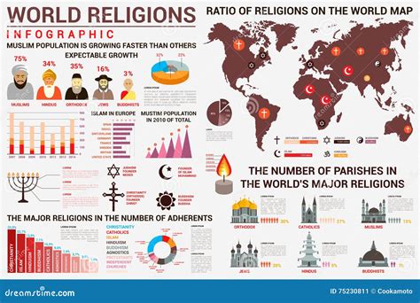 World Religion Infographics With Distribution Map Stock Vector