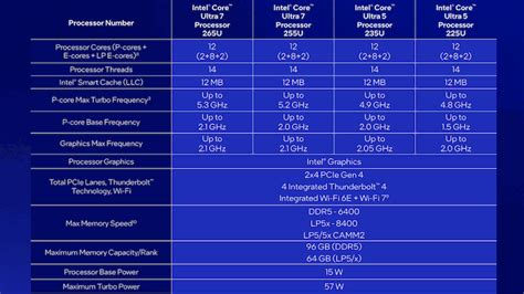 Intel Unveils Core Ultra 200h And 200hx Mobile Cpu Lineup To