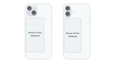 Latest Iphone 15 Vs Iphone 16 Comparison Shows Difference In Battery