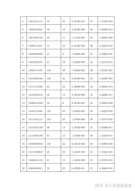 Collatz 猜想（克拉茨猜想，考拉茨猜想，3x1猜想，角谷猜想）的证明，超越陶哲轩，奖金一个亿！collatz Conjecture