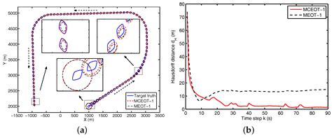 Tracking Of Maneuvering Complex Extended Object With Coupled Motion Kinematics And Extension