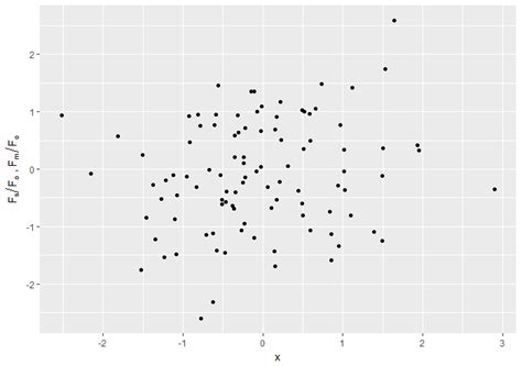 R Ggplot2 How Can I Add A Symbol In Ylabexpressionpaste After