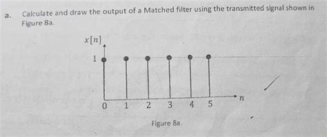 Solved A Calculate And Draw The Output Of A Matched Filter Chegg