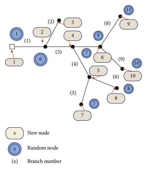 Retracted Adaptive Control Strategy Of Multiemergency Power Supply Network System Connected To