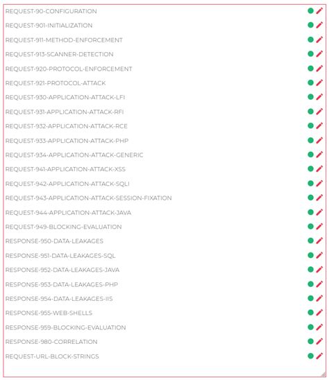 Understanding Waf Logs In Skudonet Adc
