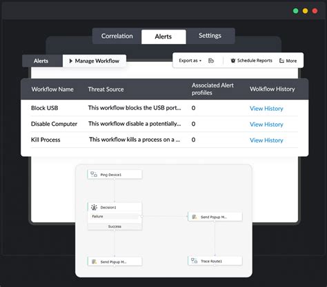 Manageengine Eventlog Analyzer
