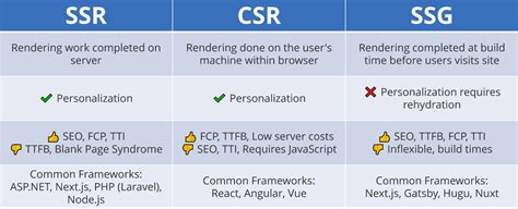 The Definitive Javascript Seo Guide Best Practices And Beyond