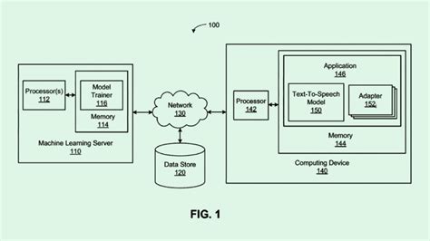 Nvidia Patent Details Adaptable Conversational Ai Models The Daily Upside