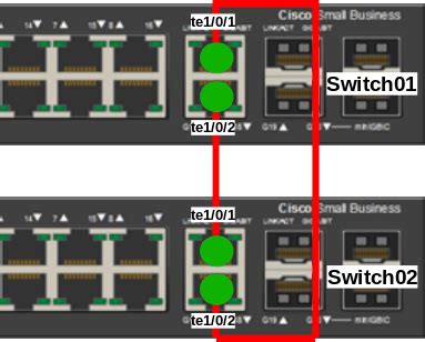 Essential Cisco Switching Commands For Small Business Catalyst