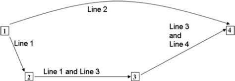 Figure 2 From Dynamic User Equilibrium In Public Transport Networks With Passenger Congestion