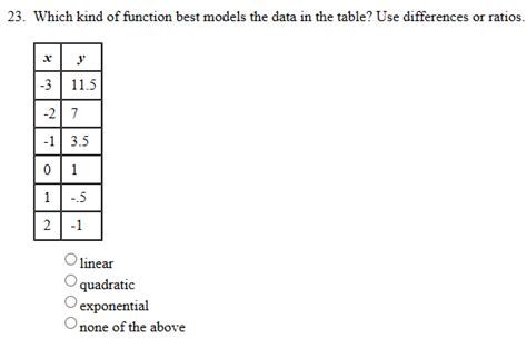 Solved Which Kind Of Function Best Models The Data In The