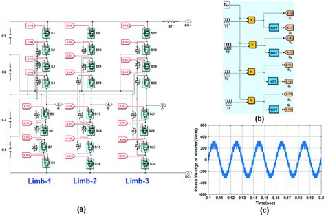 Multilevel Inverter Configuration Gate Pulse Generation For One Limb Download Scientific