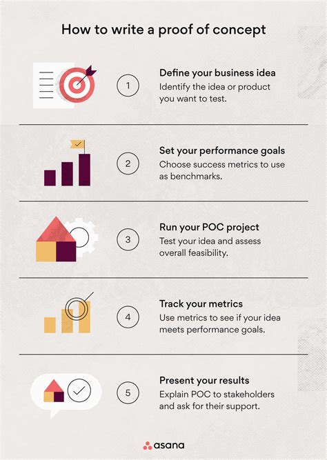 Proof Of Concept Poc How To Demonstrate Feasibility • Asana